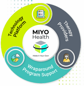 MIYO Health | Student Mental Health & IEP Compliance Platform