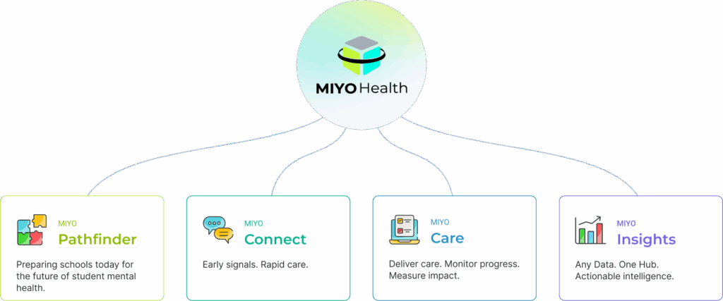 School Mental Health Solutions for Districts | MIYO Pathways